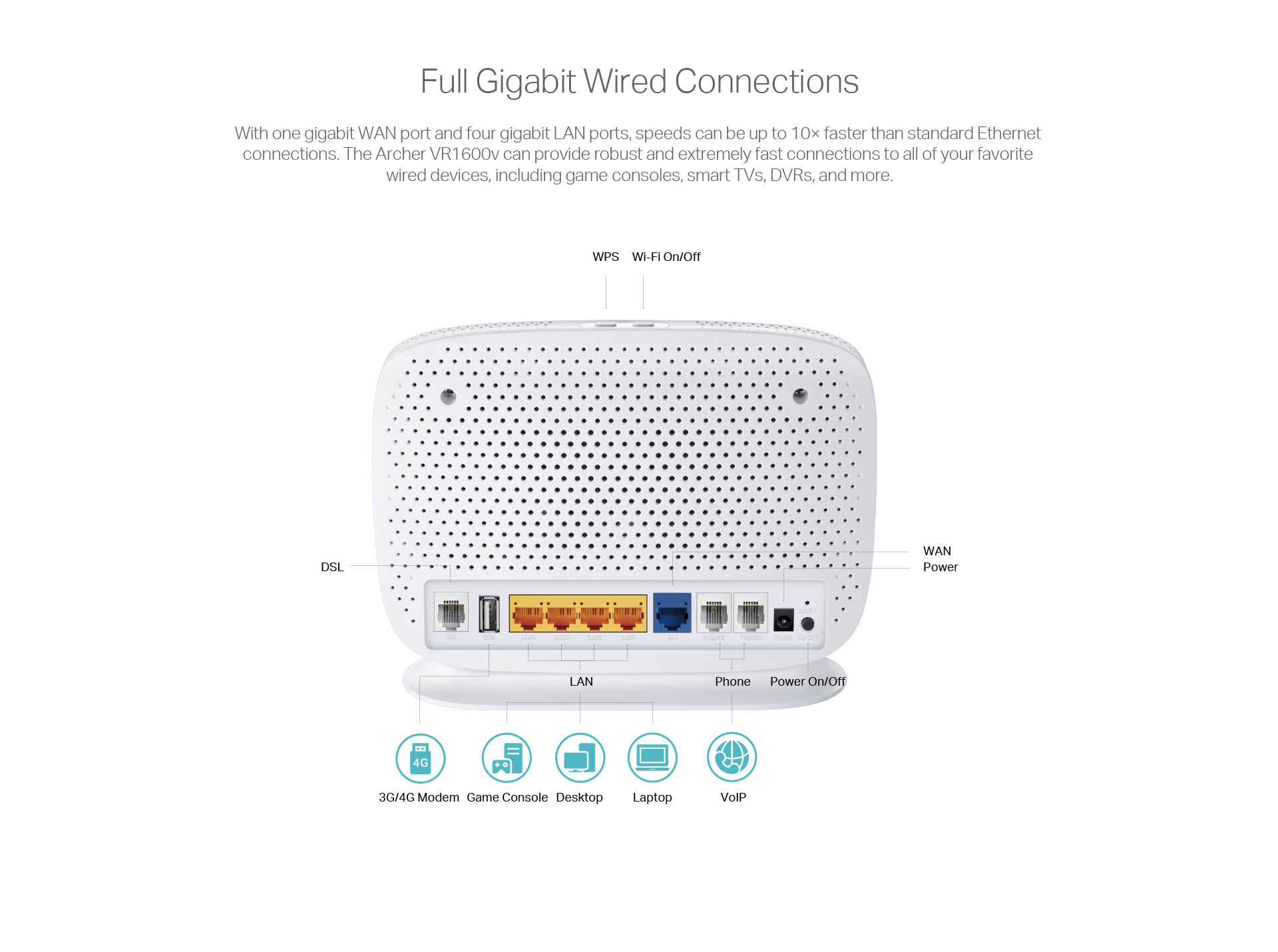 Archer VR1600v | AC1600 Wireless VDSL2 Gateway | TP-Link Service Provider